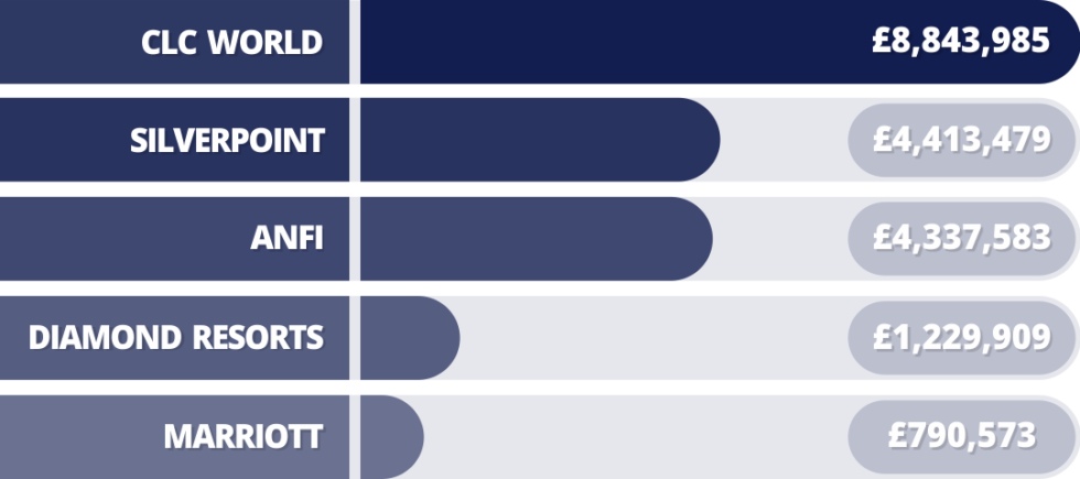 European Consumer Claims - Making Timeshare Claims A Reality…
