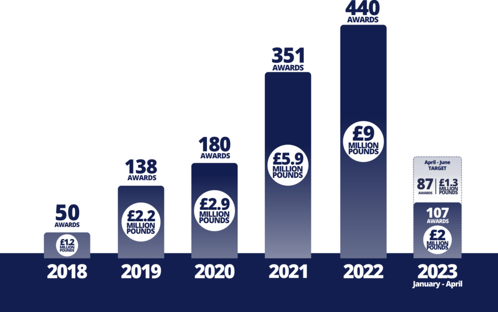 European Consumer Claims - Making Timeshare Claims A Reality…